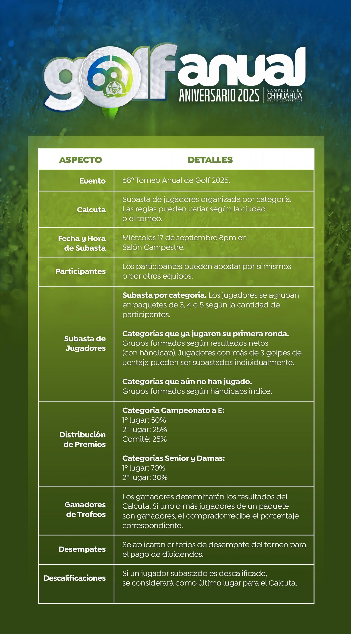 Calcuta – 68 Torneo Anual de Golf